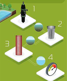 Water Filtration Process Steps | Amiad